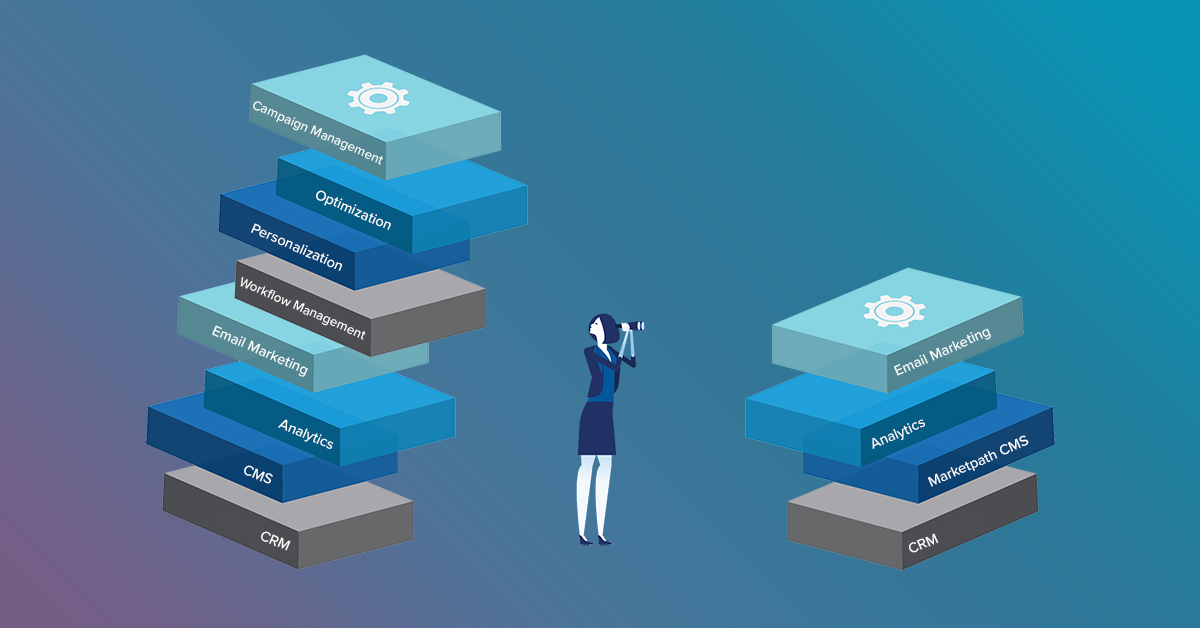 Reduce Your Martech Stack With Marketpath CMS | Marketpath Platforms