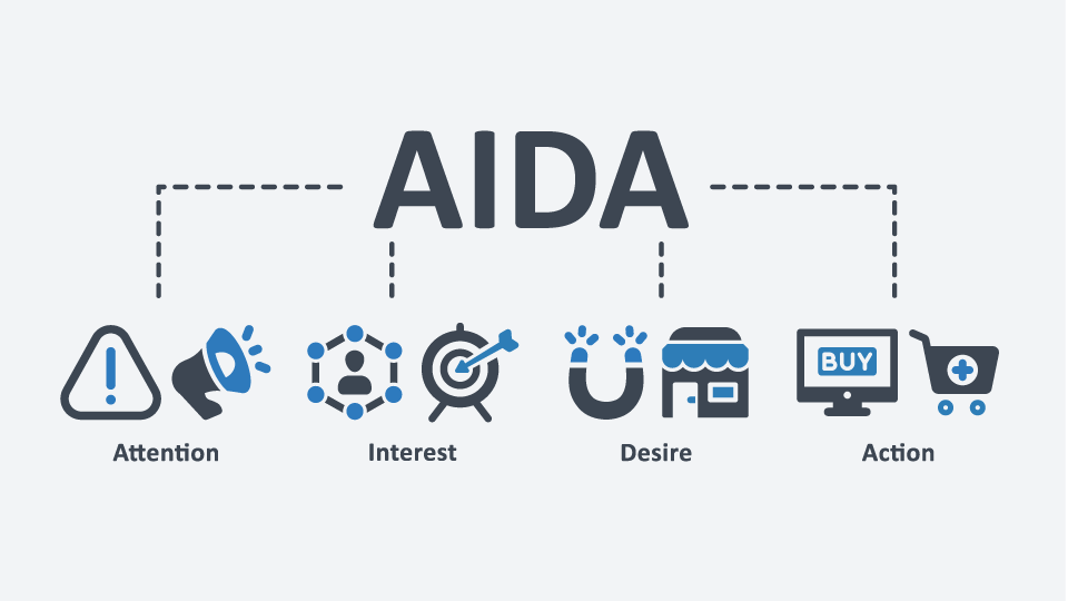 Get More Leads & Customers with the AIDA Model | Marketpath CMS