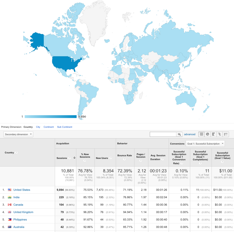 How To Use Google Analytics: The Basics | Marketpath CMS